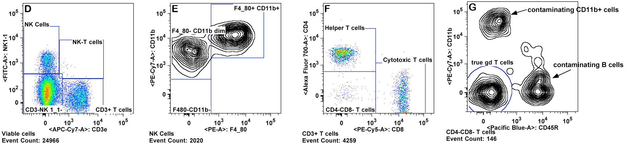 MPD: Donahue6: project protocol